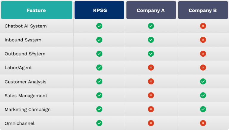 Customer Experience - KPSG Group