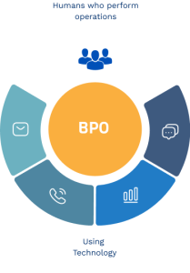 The Best BPaaS Company in Indonesia | KPSG Group