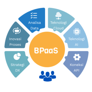 Perusahaan BPaaS Terbaik di Indonesia | KPSG Group