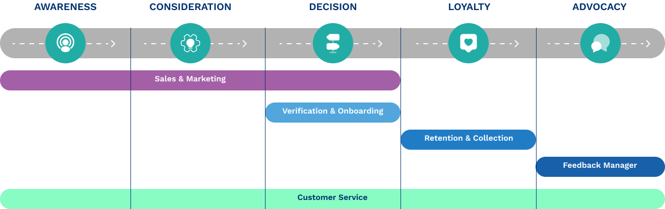 Customer Experience - KPSG